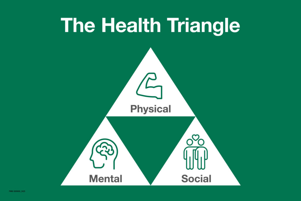 Tips to Balance Your Health Triangle - Northwestern Medicine Kishwaukee ...