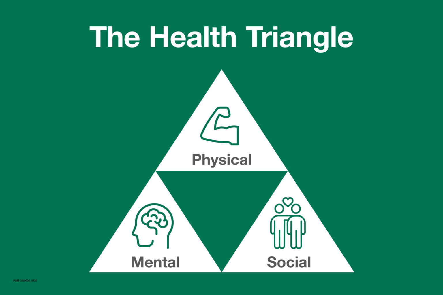 Tips to Balance Your Health Triangle - Northwestern Medicine Kishwaukee ...